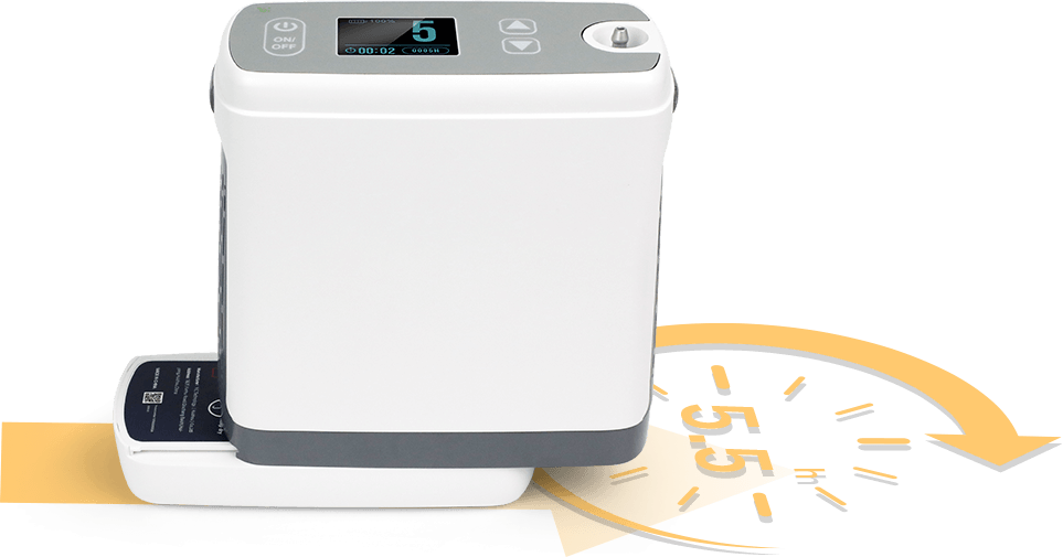 Portable Oxygen Concentrator | Up to 5.5-Hour Battery Life for Outdoor Travel, 93%±3% O2 ...